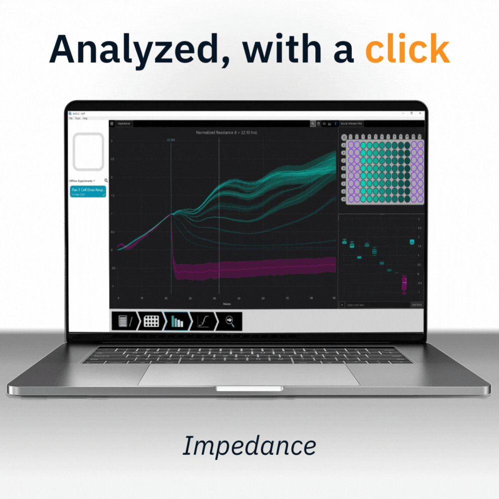 Maestro Z Demo Request | Axion Biosystems